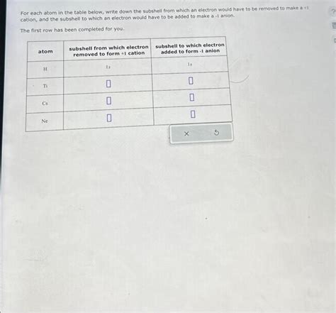 Solved For Each Atom In The Table Below Write Down The