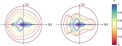 Figure 6 From A Fractional Graph Laplacian Approach To Oversmoothing Semantic Scholar