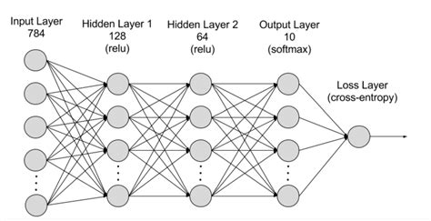 4 순환 신경망 Recurrent Neural Networks Rnn 내 삶속 Ai 알게모르게 스며든 Ai기술 제대로 알고쓰자