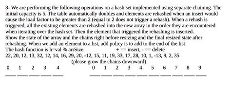 solved we are performing the following operations on a hash
