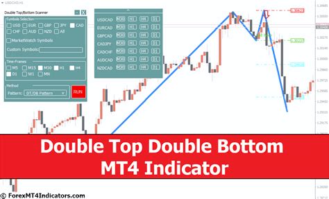 Double Top Double Bottom MT Indicator ForexMT Indicators