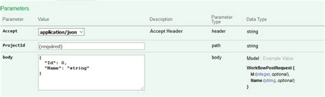 Swagger Putpost Body Value Issue Swagger Servicestack Customer Forums
