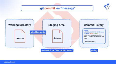 How To Commit Changes In Git Vultr Docs