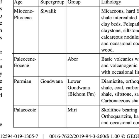 Classification Of Gondwana Sandstone After Pettijohn Potter And Siever