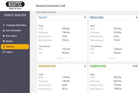 Precision Forestry Risutec