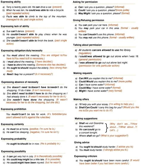 Summary Of Modal Functions Modal Verbs