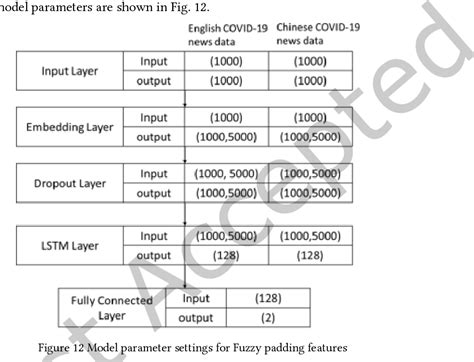 Figure 12 From Using Fuzzy Clustering With Deep Learning Models For
