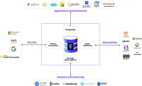 Product Overview Enable Modern Resilient Applications With Cockroachdb