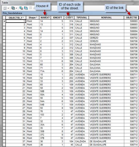 Arcgis Desktop Writing Query To Select Min And Max Values By Groups