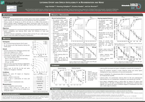 Pdf Listening Effort And Speech Intelligibility In Reverberation And