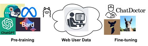 Protecting Copyrighted Material With Unique Identifiers In Large Language Model Training Ai