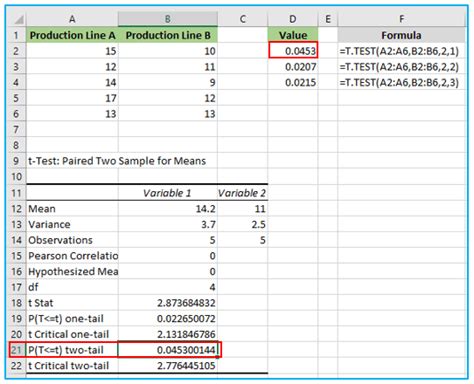 How To Use Ttest In Excel