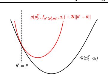Figure From Optimizing DDPM Sampling With Shortcut Fine Tuning Semantic Scholar