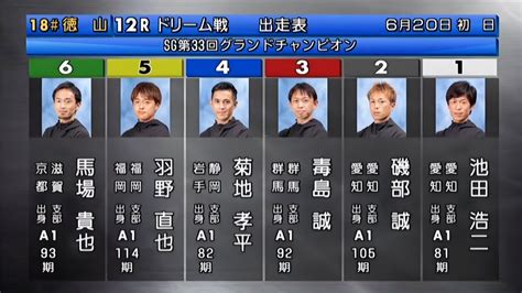 【sg徳山競艇ドリーム】激戦①池田②磯部③毒島④菊地⑤羽野⑥馬場 Youtube