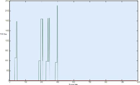 Figure 1 From An Improved Method Of Detecting Spoofed Attack In Wireless Lan Semantic Scholar