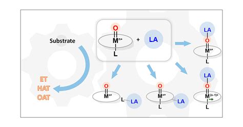 Permanganate Lewis Structure