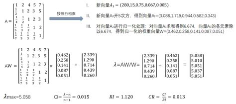 层次分析法学习 Csdn博客