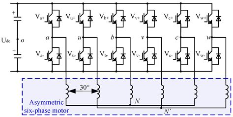 A Common Mode Voltage Suppression Strategy Based On Double Zero Sequence Injection Pwm For Two