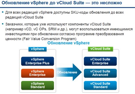 Виртуализация Новый пакет для автоматизации виртуальной инфраструктуры крупных предприятий