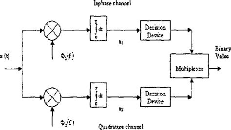 Figure 2 From Hardware Efficient Bpsk And Qpsk Detector Semantic Scholar