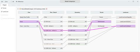 Model Comparison Tool