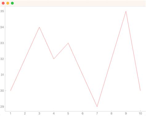 Plotting In Pyqt Using Pyqtgraph To Create Interactive Plots In Your Gui Apps