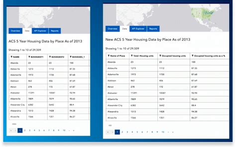 designing arcgis enterprise and arcgis hub sites geomarvel