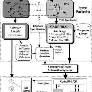 A Example Hardware FFT Implementation B ASIC Processor Data Download Scientific Diagram