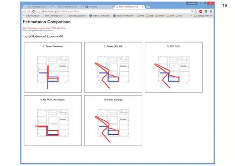 Grassroots Activity For Standardization On Pdr Pedestrian Dead Reckoning Benchmarking Ppt