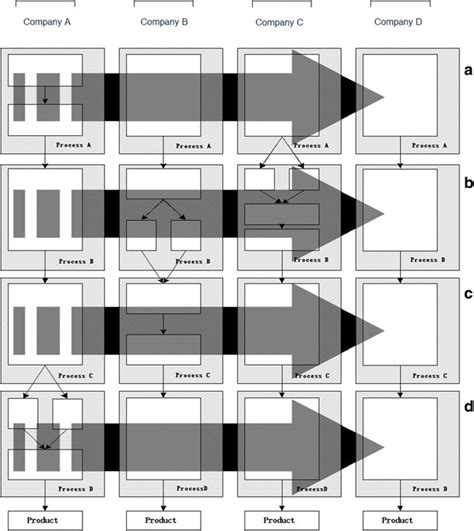 Illustration Of Grouping Of The Processes And Averaging The Collected