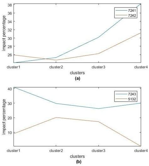 K Means Clustering Of Cross Distribution Data Download Scientific Diagram