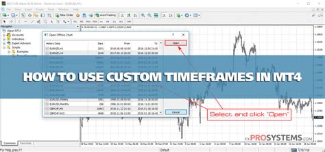 How To Use Custom Timeframes In Metatrader Periodconvertor Script