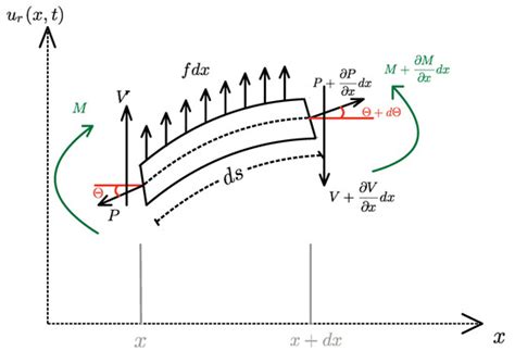 Dynamics An Open Access Journal From MDPI