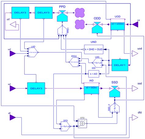 systemdynamics industrialdynamicsventory distribution system modeler documentation