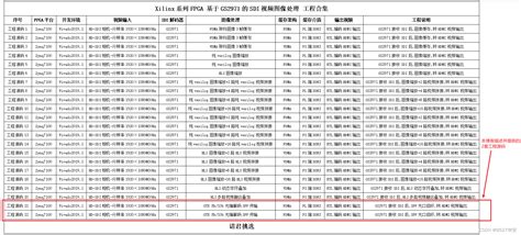 Fpga高端项目：fpga基于gs2971gs2972架构的sdi视频收发gtx 8b10b编解码sfp光口传输，提供2套工程源码和技术支持 Csdn博客