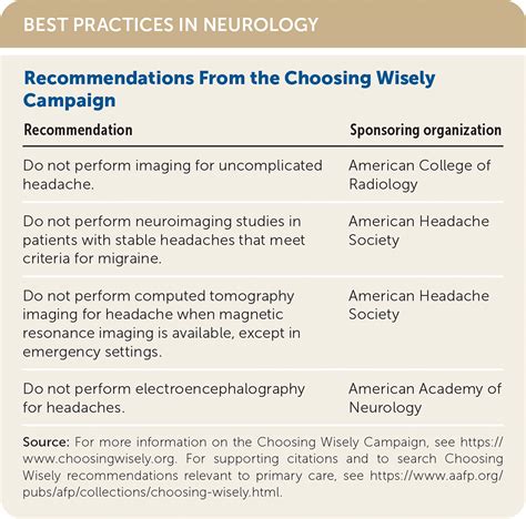 Acute Headache In Adults A Diagnostic Approach Aafp