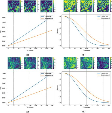 Figure From Conditional Variational Diffusion Models Semantic Scholar