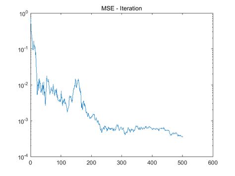 【多智能体控制】基于多智能体系统的分布式学习和协同控制附matlab代码多智能体的分布式控制 Csdn博客