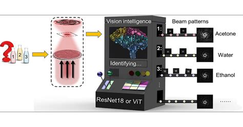 Metasurface Incorporated Optofluidic Refractive Index Sensing For