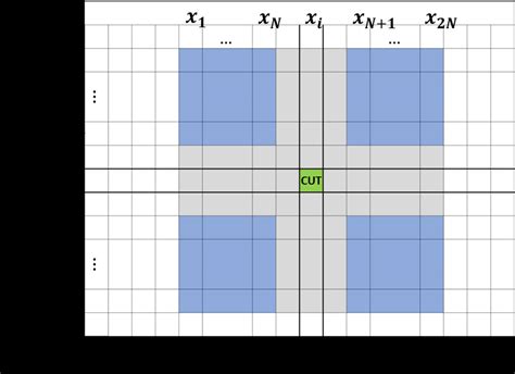 Layout Of The Two Dimensional Sliding Reference Window Reference Cells