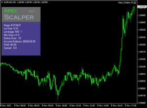 Apex Scalper EA Forex Robot MT