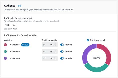 Move Faster With New Feature Flag Capabilities In Aws Luminis