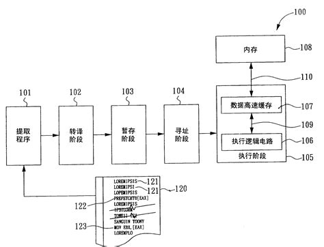 Fast Fetch Allocation And Initial Apparatus And Method Eureka Patsnap