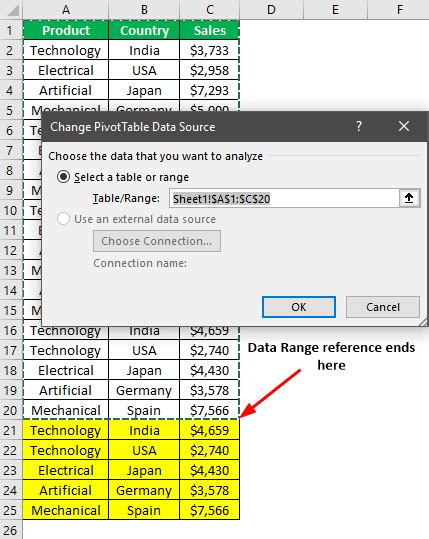 Pivot Table Update Use Auto Update Shortcut Key