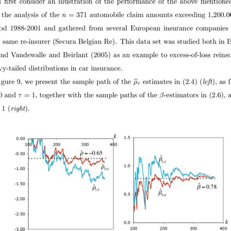 Estimates Of The Shape Second Order Parameter ρ Left And Of The Scale Download Scientific