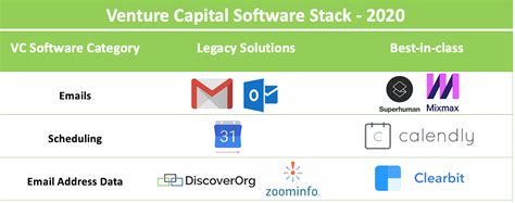 venture capital tech stack — 2020
