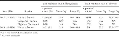 Avian Chlamydia Abortus Strains Detected In Galápagos Waved Albatross Phoebastria Irrorata