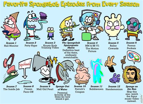 Favorite Spongebob Episodes From Every Season By Flyingegglant On