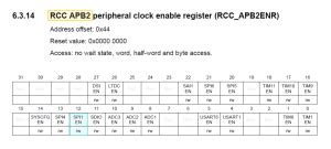 ARM Cortex Clock Tree 101 Navigating Clock Domains