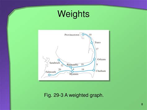 PPT Exploring Graphs Examples Terminology PowerPoint Presentation ID